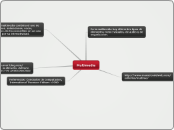 Multimedia - Mind Map